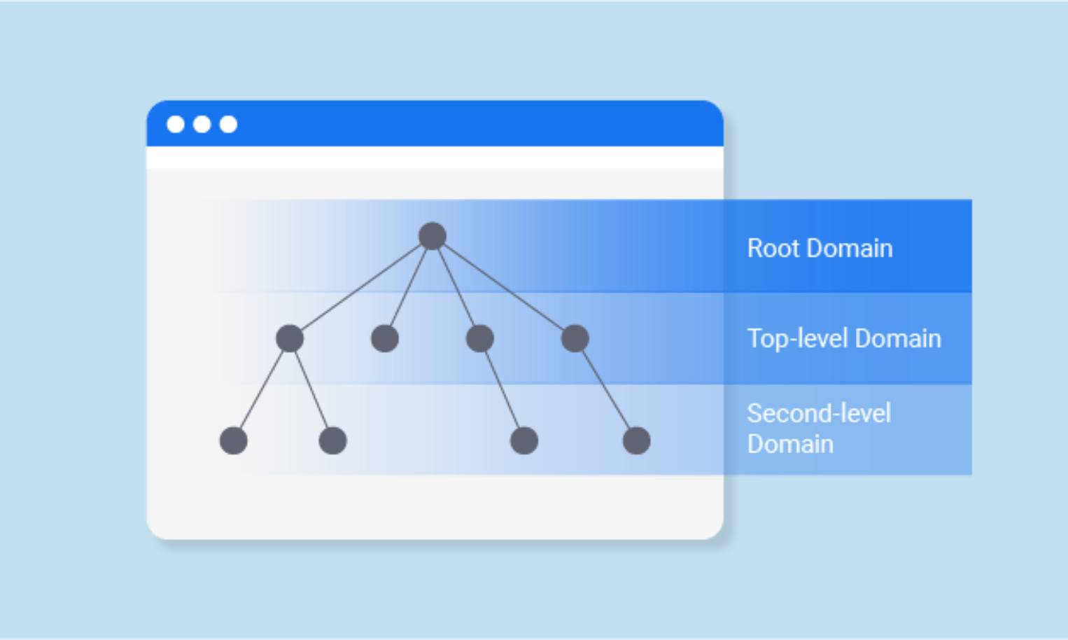 Effective SEO Redirecting Root Domain To Main Website RedirHub