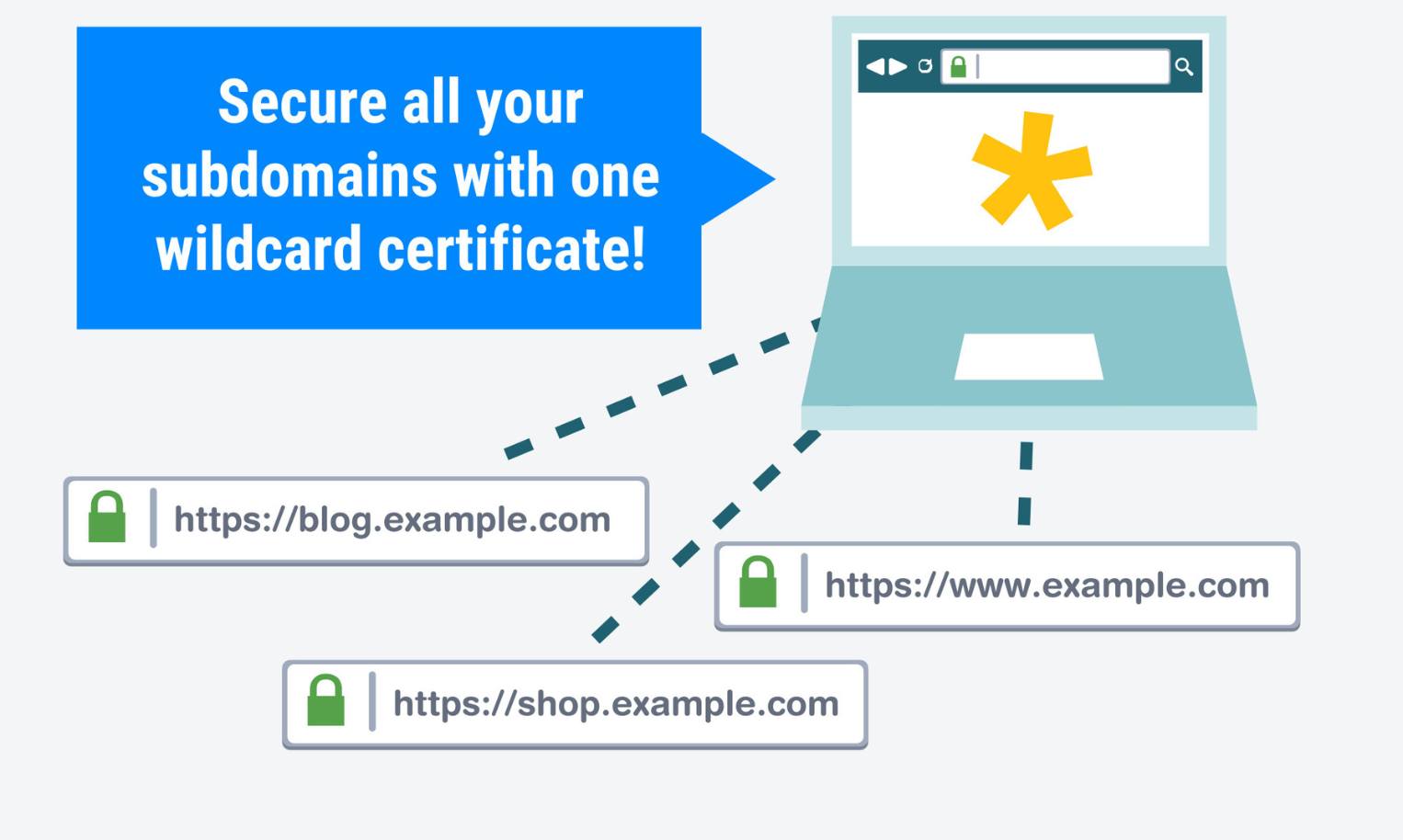 Analysieren des Datenverkehrs mit Subdomain-Wildcard-Weiterleitungen ...